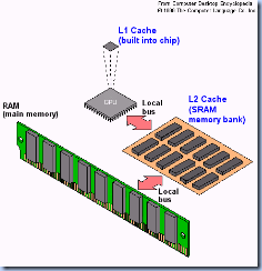 Apa Itu Cache ? - Aditya Rizki's Note